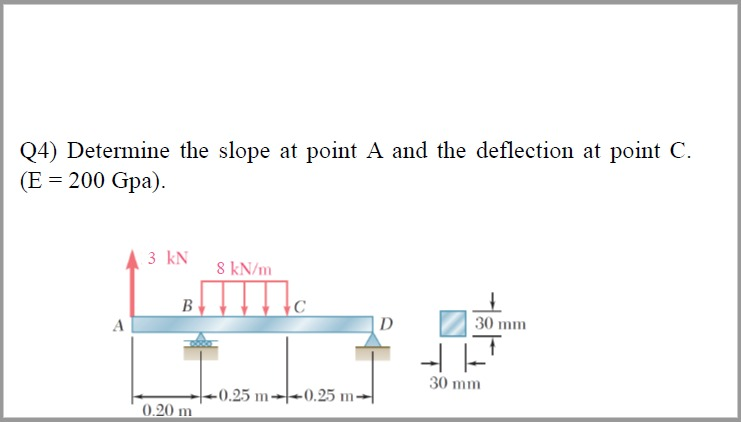 Solved Q4) Determine the slope at point A and the deflection | Chegg.com