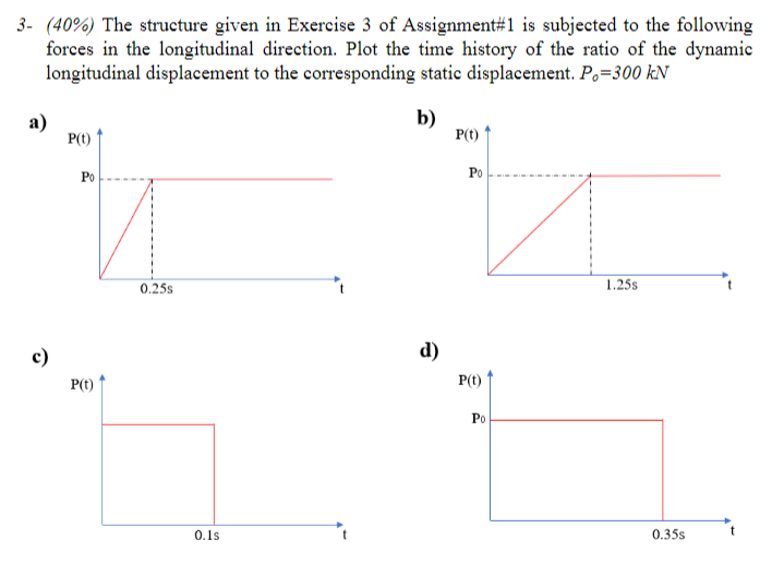 Solved 3- (40%) The structure given in Exercise 3 of | Chegg.com