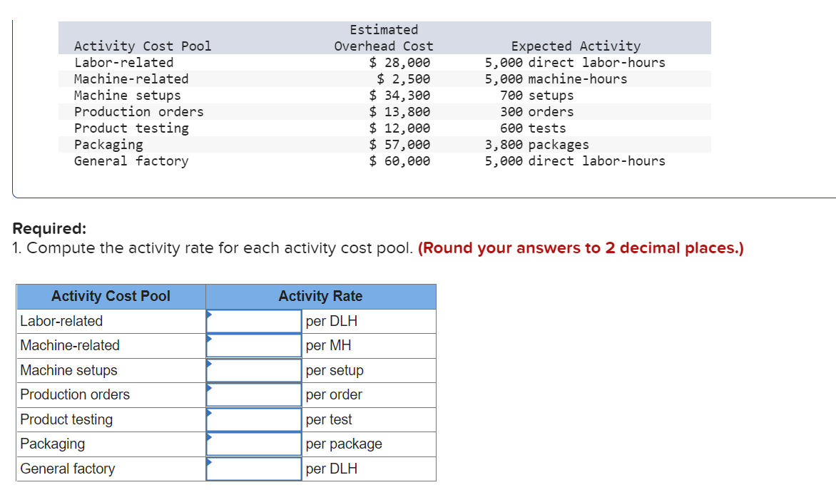Solved Activity Cost Pool Labor-related Machine-related | Chegg.com