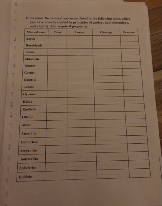 Solved B. Examine the mineral specimens listed in the | Chegg.com