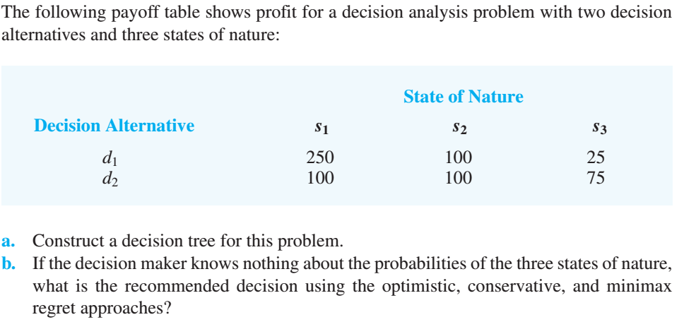 Solved The following payoff table shows profit for a | Chegg.com
