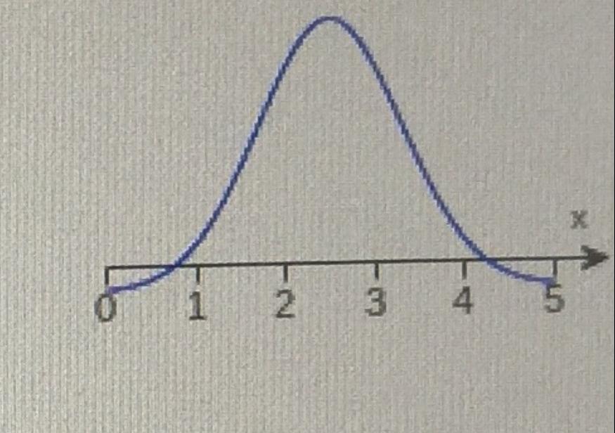 Solved Determine whether the graph shown could represent a | Chegg.com