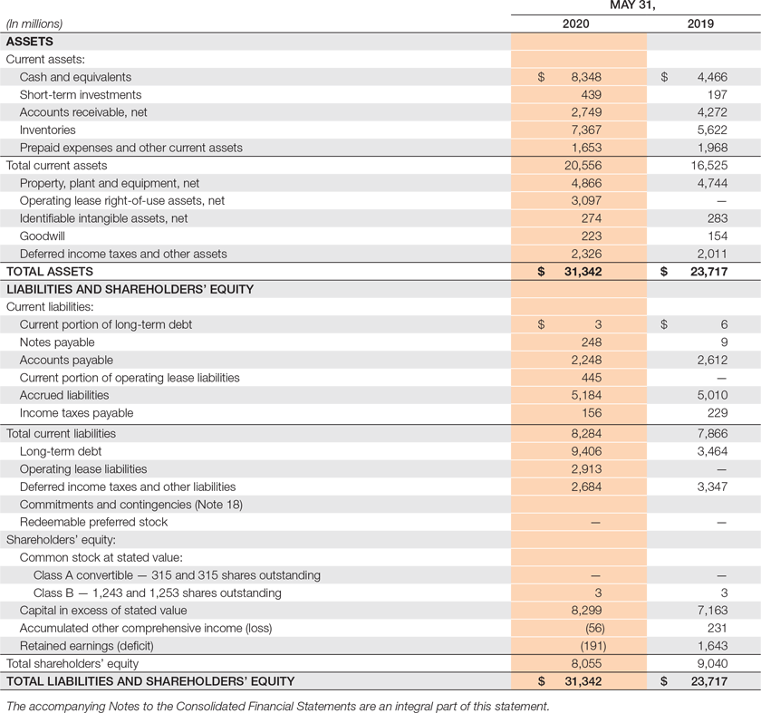 Solved Compute the average markup percent for 2020 and 2019 | Chegg.com