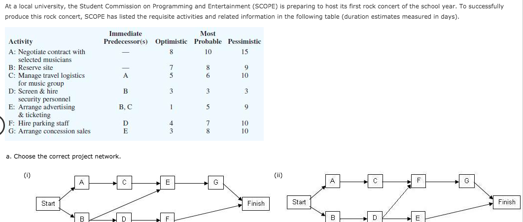 Solved At a local university, the Student Commission on | Chegg.com