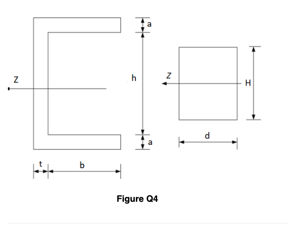Solved The channel shape cross-section and the rectangular | Chegg.com