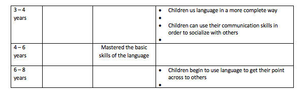 Assessment tasks - Unit 3.5 Developing children's | Chegg.com