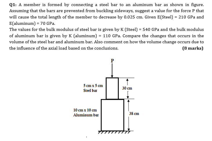 Solved Q1: A member is formed by connecting a steel bar to | Chegg.com
