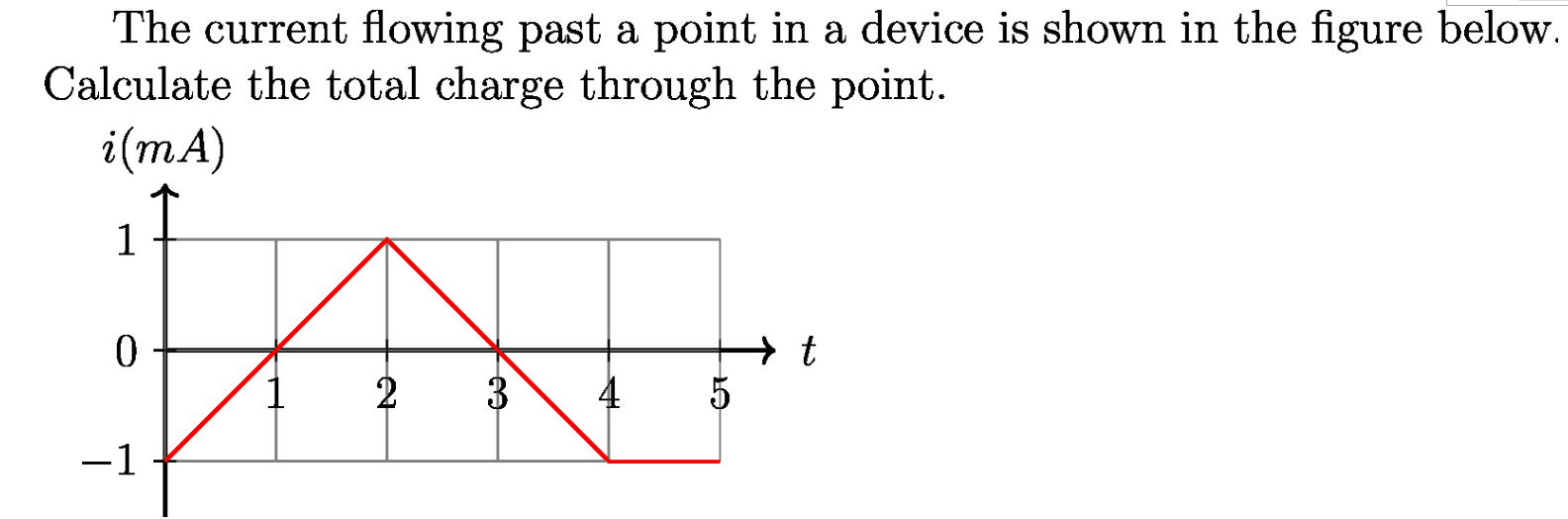 Solved The current flowing past a point in a device is shown | Chegg.com