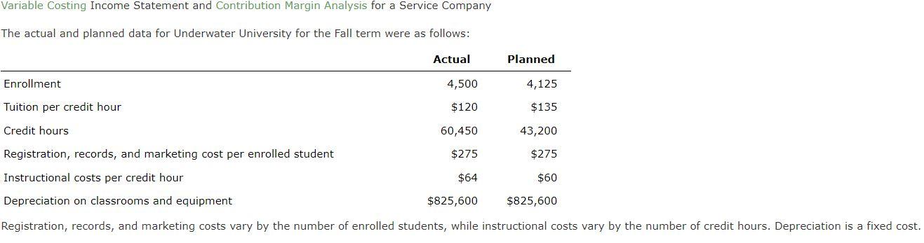 Solved Variable Costing Income Statement and Contribution | Chegg.com