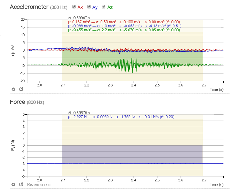 w. 4 nhas ansntForce (800 Hz)Accelerometer (800 | Chegg.com