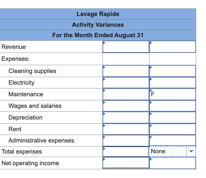 Solved Exercise 9-11 (Static) Activity Variances [LO9-2] | Chegg.com
