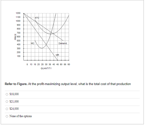 Solved Refer to Figure. At the profit-maximizing output | Chegg.com