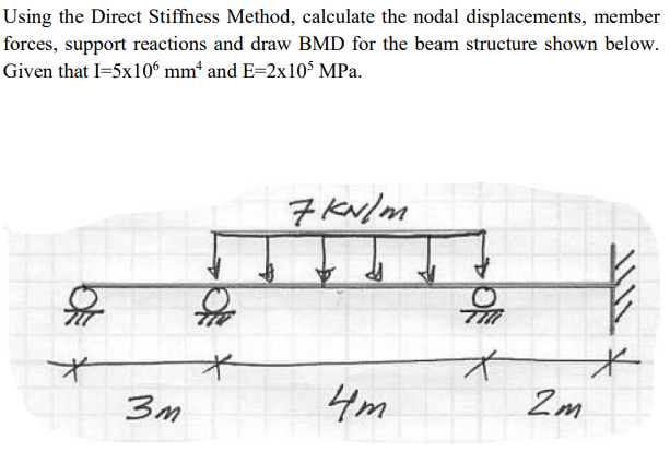 Solved Using the Direct Stiffness Method, calculate the | Chegg.com