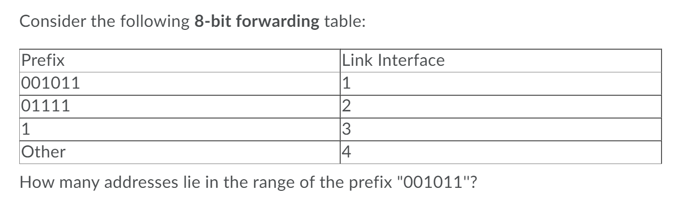 Solved Consider the following 8-bit forwarding table: Prefix | Chegg.com