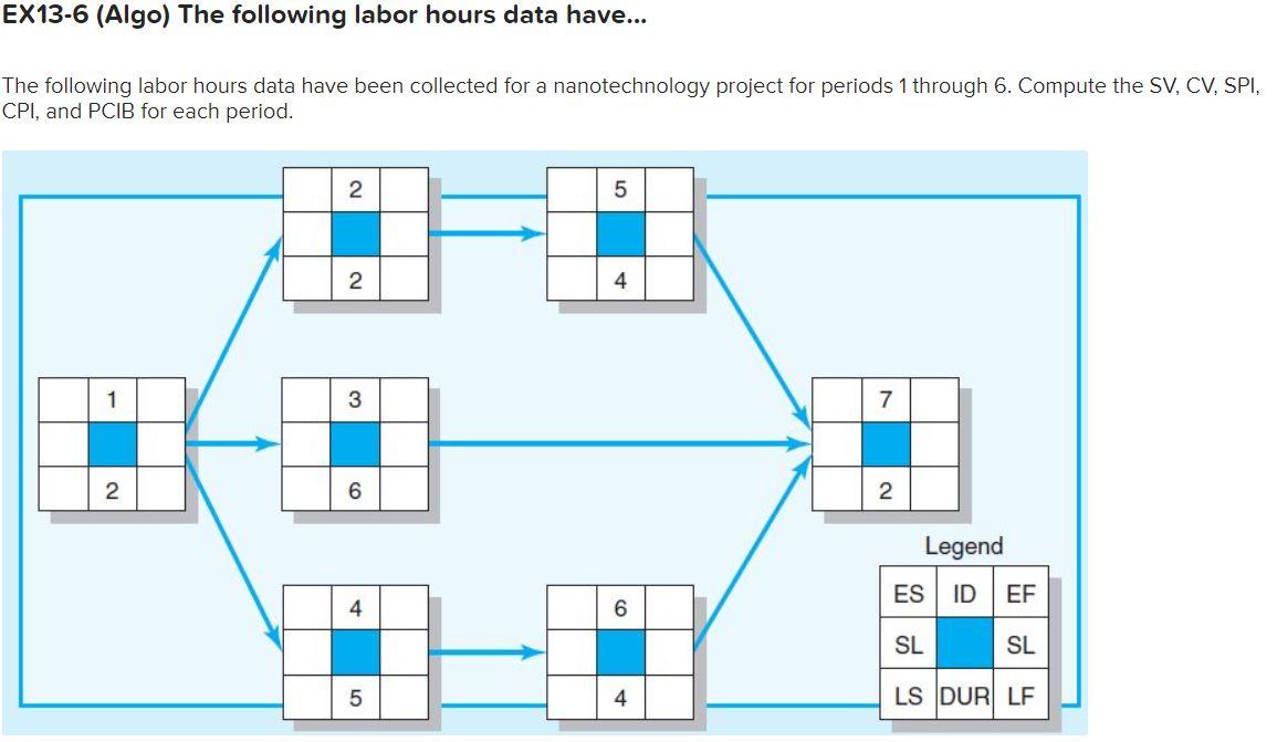 Solved EX13-6 (Algo) The following labor hours data have... | Chegg.com