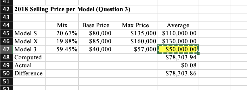 Solved by an EXPERT USING SOLVER ON EXCEL!!! Using the overall average | Chegg.com