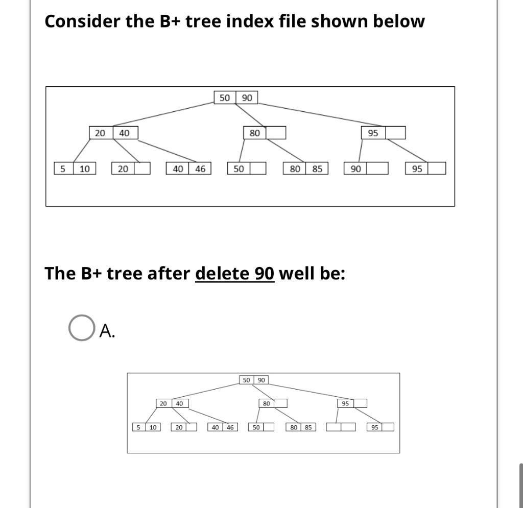 Solved Consider the B+ tree index file shown below The B+ | Chegg.com