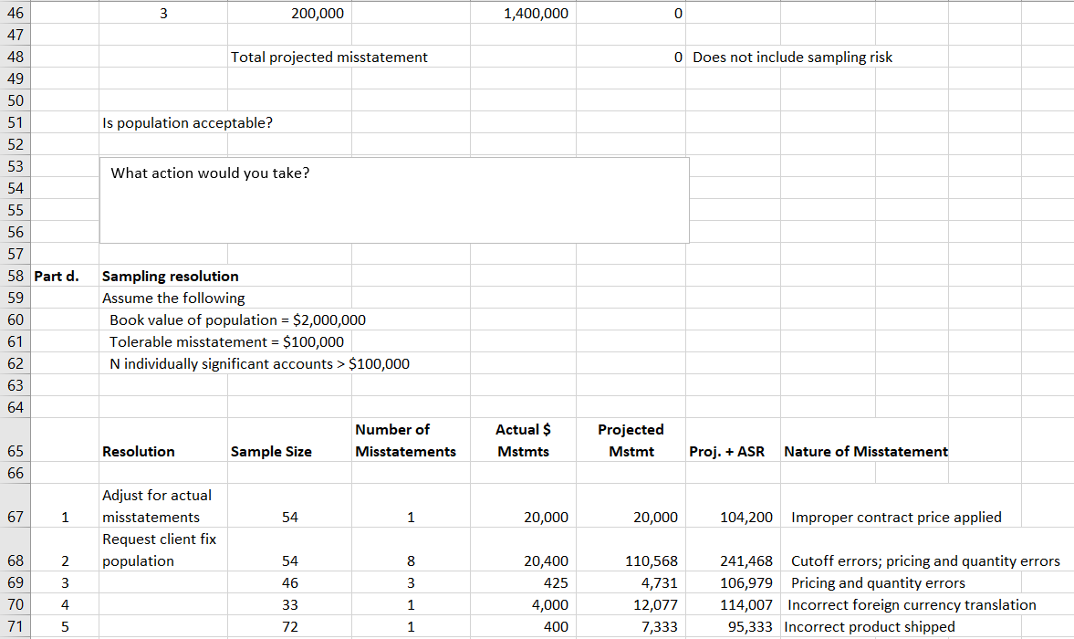 Compute Sample Size 4 Use the AICPA sampling formula | Chegg.com