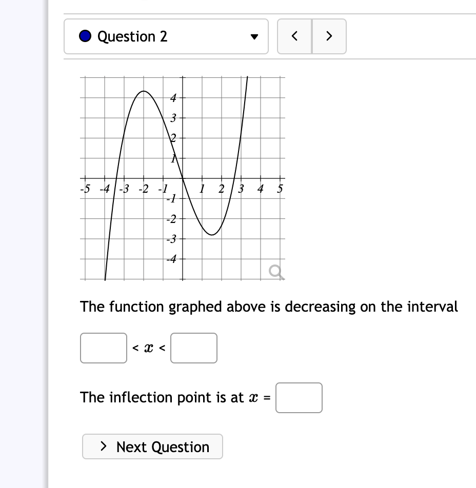 Solved The function graphed above is decreasing on the | Chegg.com