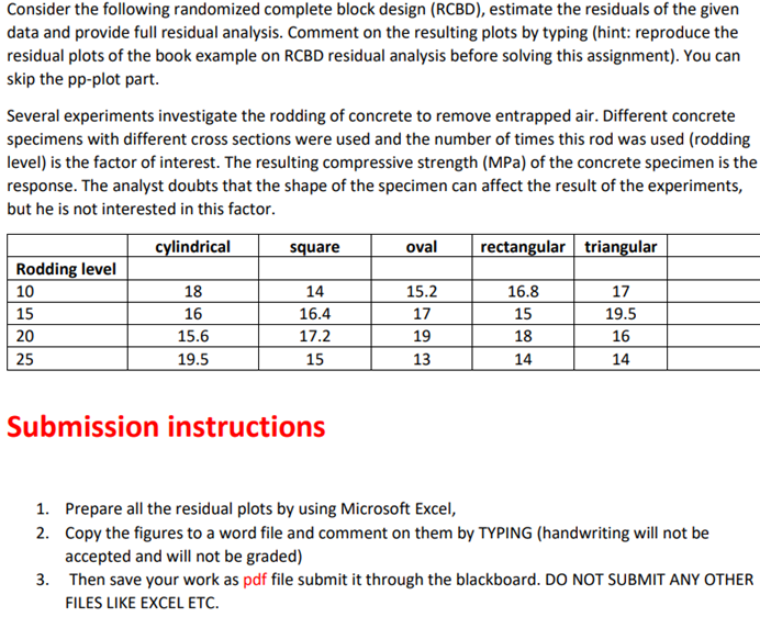 Solved Consider the following randomized complete block | Chegg.com