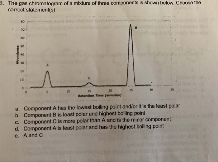 Solved The gas chromatogram of a mixture of three components | Chegg.com