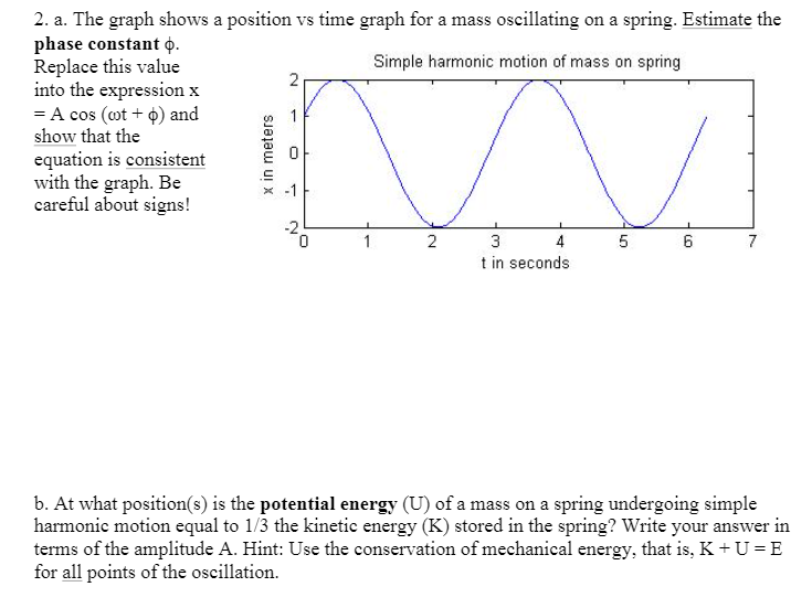 Solved N 2. a. The graph shows a position vs time graph for | Chegg.com