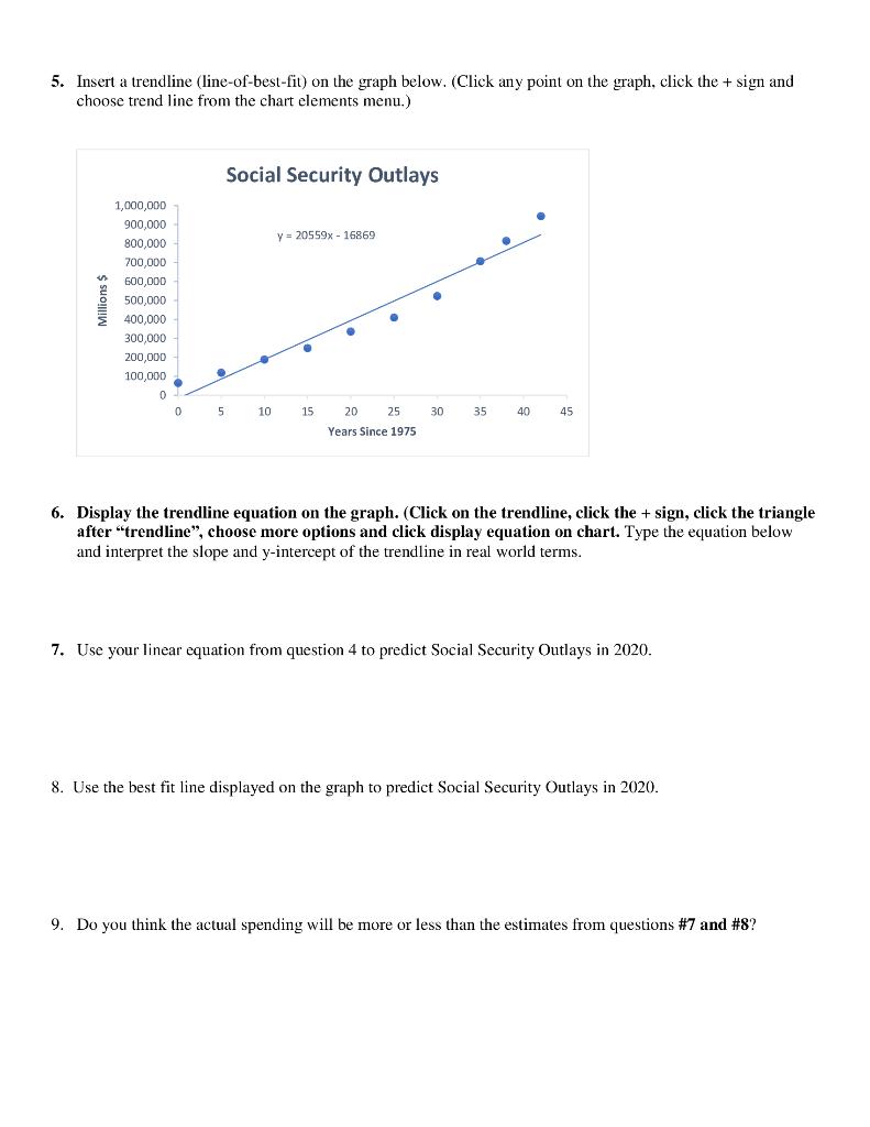 5. Insert a trendline (line-of-best-fit) on the graph | Chegg.com