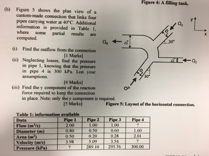 Solved Figure 5 shows the plan view of a custom-made | Chegg.com