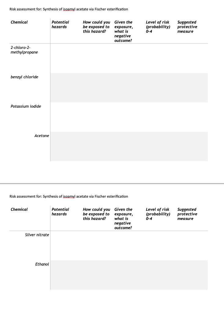Solved Risk assessment for: Synthesis of isgamyl acetate via | Chegg.com
