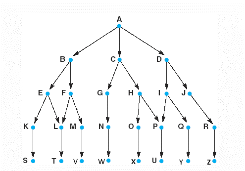 Solved SUBJECT : ARTIFICIAL INTELLIGENCE Consider the tree | Chegg.com