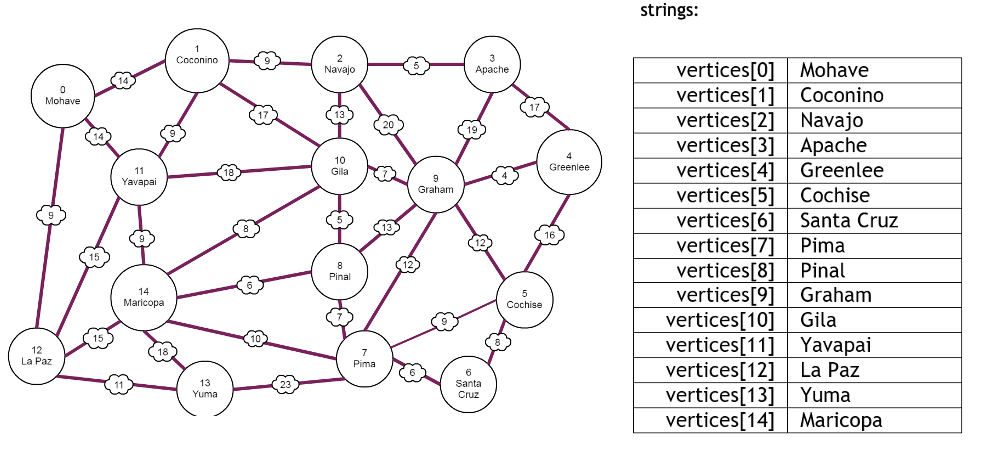 Solved The purpose of this project is to assess your ability | Chegg.com