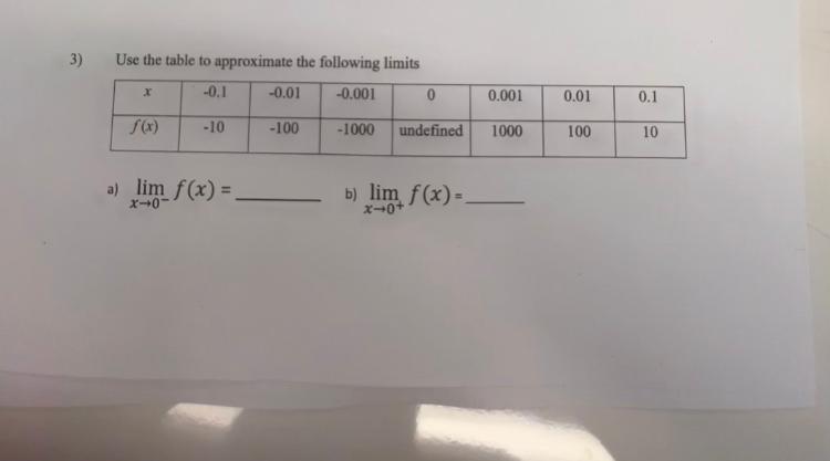 Solved Use the table to approximate the following limits a) | Chegg.com