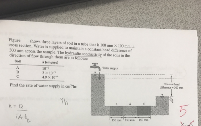 Solved Figure shows three layers of soil in a tube that is | Chegg.com
