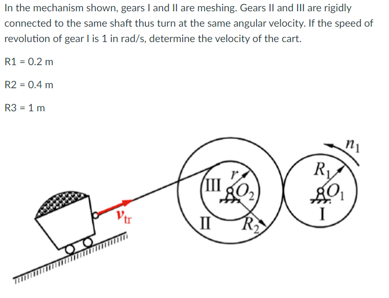 Solved In the mechanism shown, gears I and II are meshing. | Chegg.com