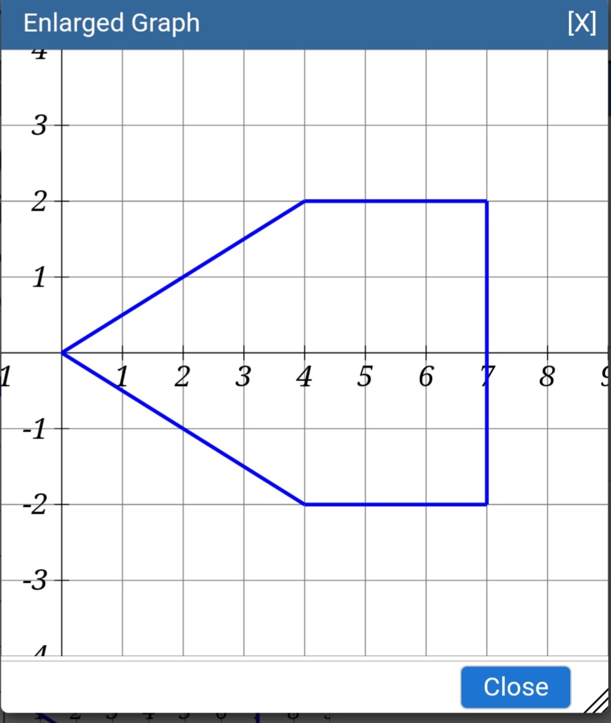 Solved The graph above shows the base of an object. Compute | Chegg.com