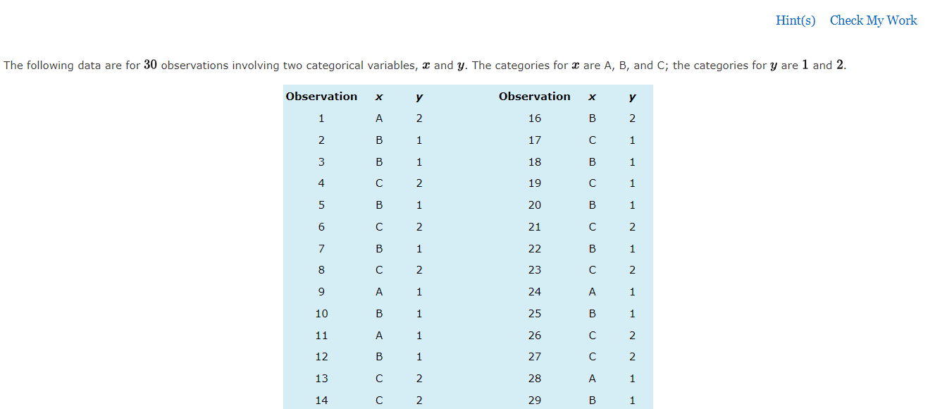 Solved Hint(s) Check My Work The following data are for 30 | Chegg.com
