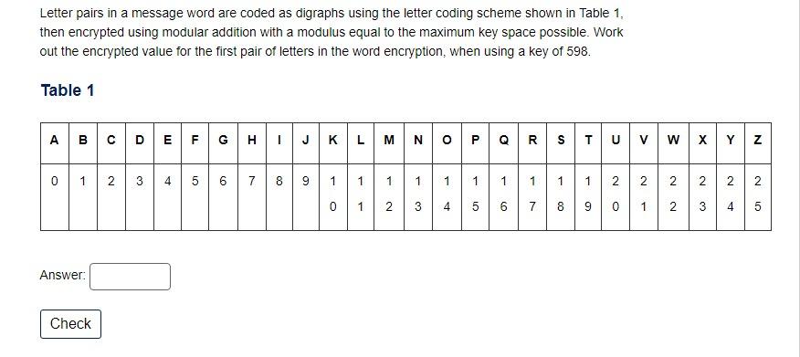 Solved Letter pairs in a message word are coded as digraphs | Chegg.com