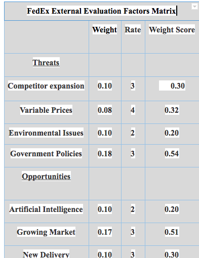 Solved FedEx External Evaluation Factors Matrix Weight | Chegg.com