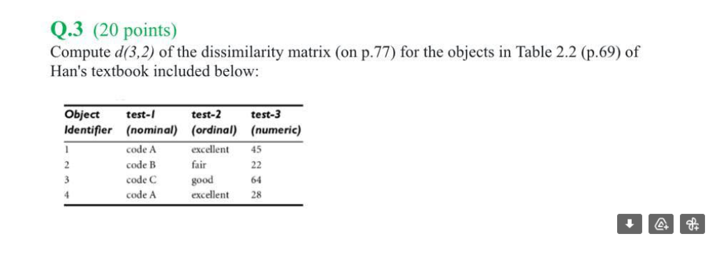 Solved Q.3 (20 points) Compute d(3,2) of the dissimilarity | Chegg.com