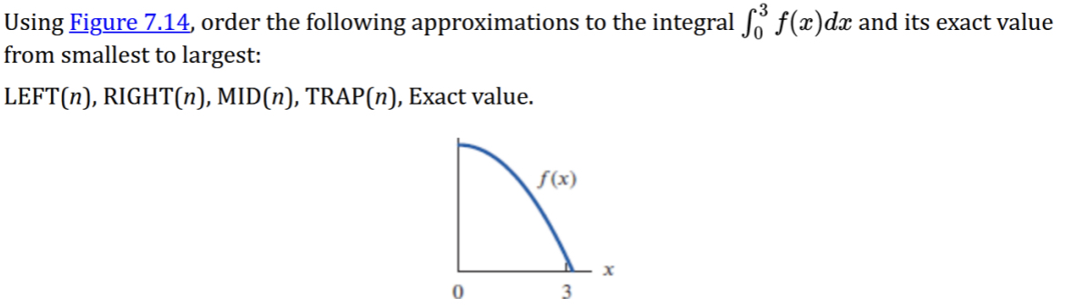 Solved Using Figure 7.14, order the following approximations | Chegg.com
