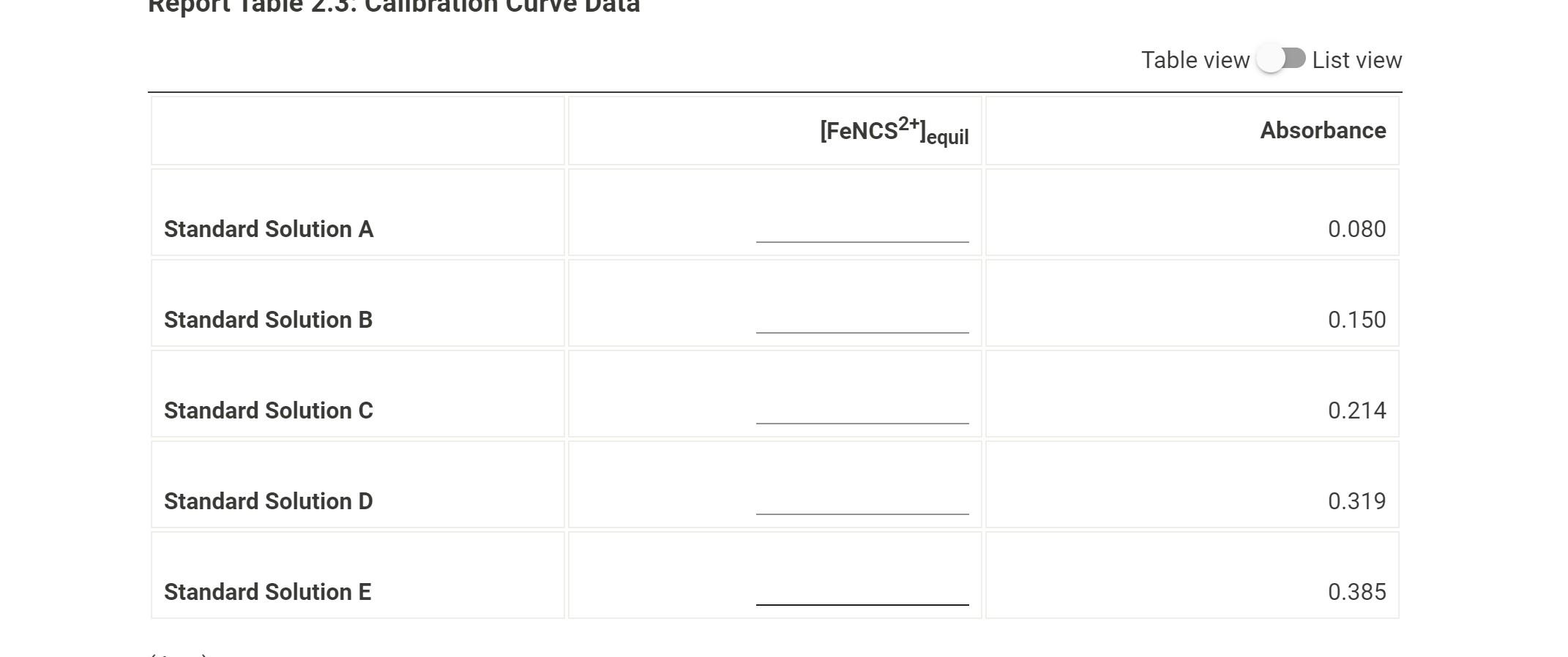 Solved Preparation of Standard Solutions and Their | Chegg.com