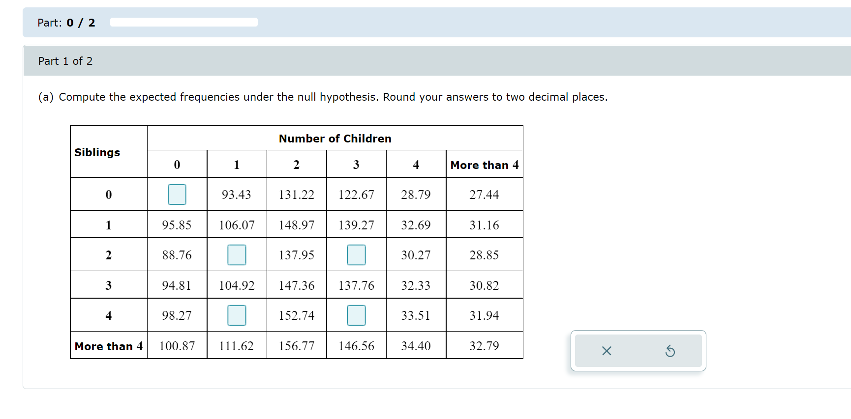 Solved How big is your family? A survey asked a sample of | Chegg.com