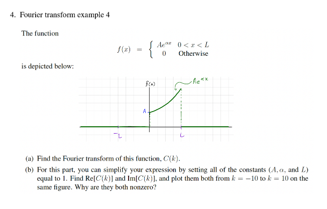 4. Fourier transform example 4 The function | Chegg.com