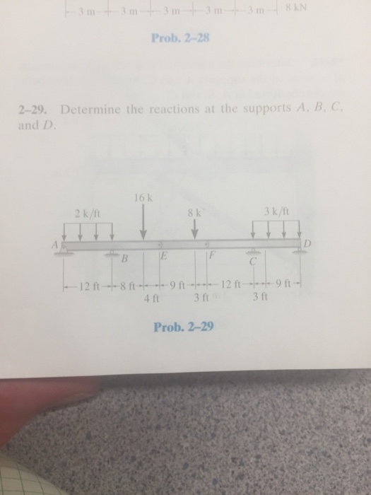 Solved Determine The Reactions At The Supports A B C And D