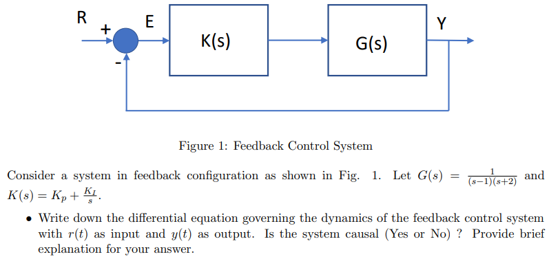 Solved Figure 1: Feedback Control System Consider a system | Chegg.com