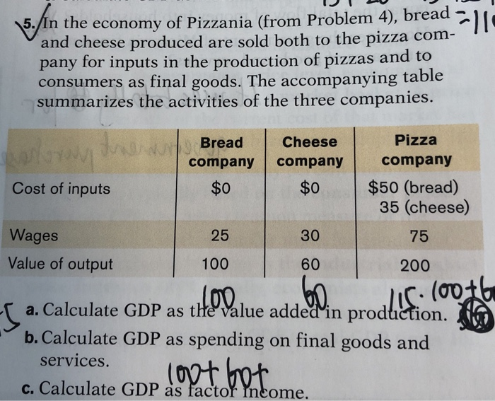 Solved 5-An the economy of Pizzania (from Problem 4, bread | Chegg.com