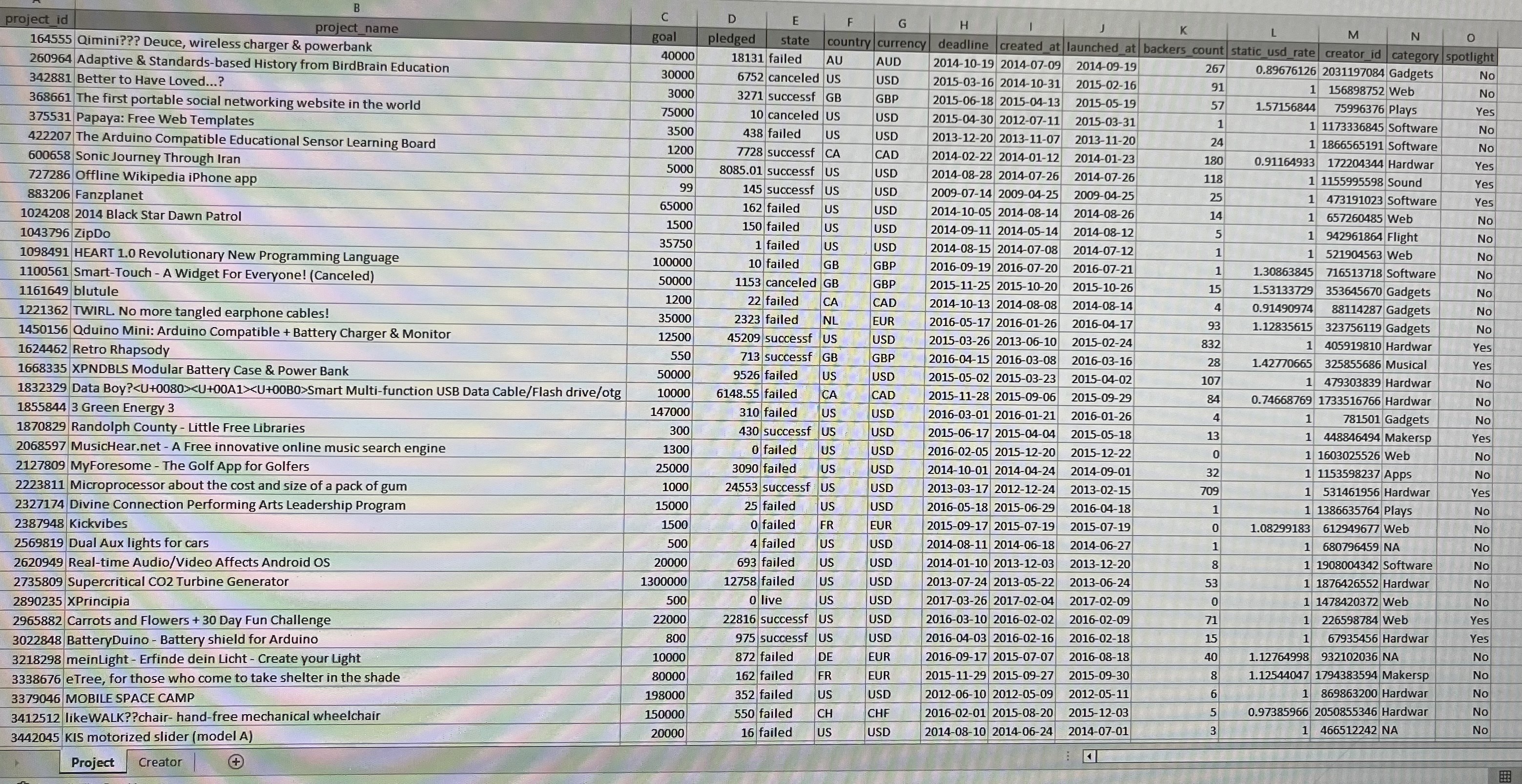 Solved Database: E-R Modeling and SQLLearning | Chegg.com