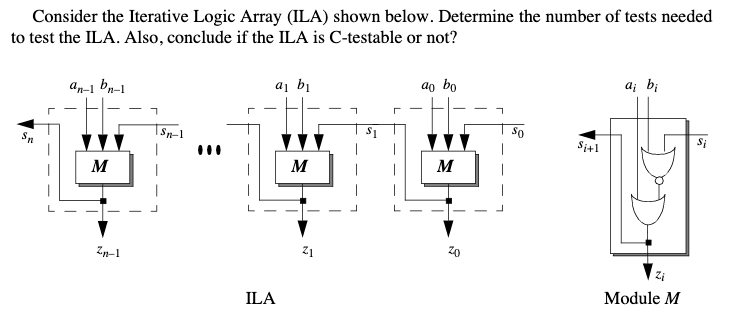 Consider the Iterative Logic Array (ILA) shown below. | Chegg.com