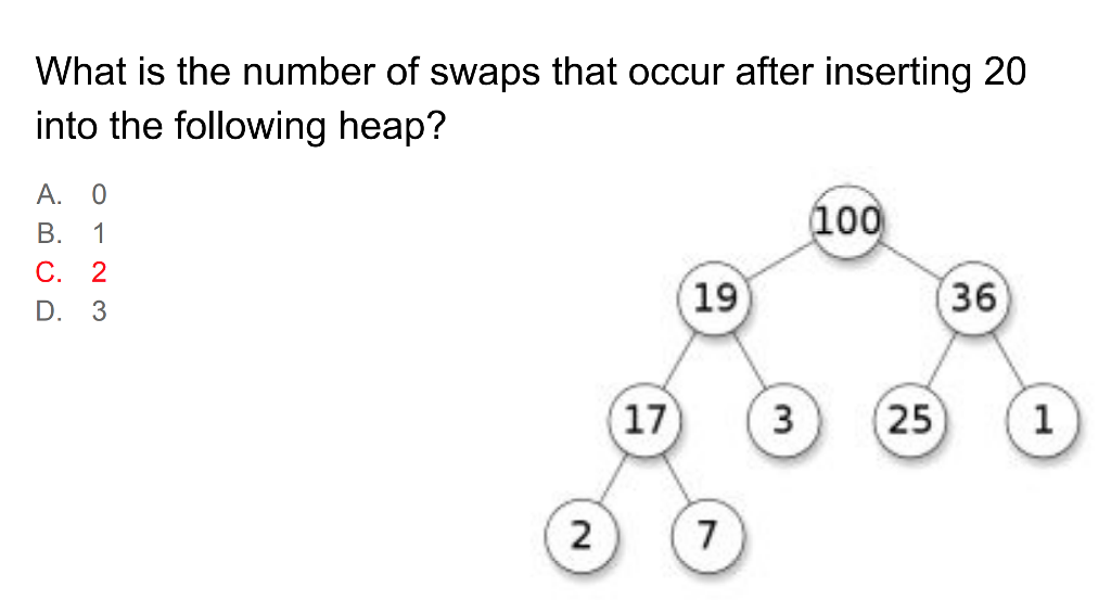 Solved What is the number of swaps that occur after | Chegg.com