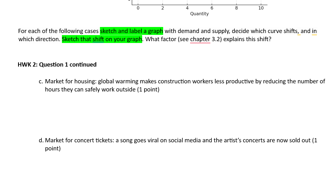Solved For each of the following cases sketch and label a | Chegg.com